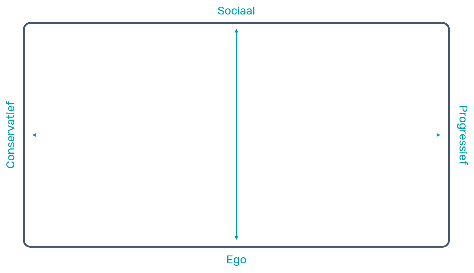 Positioneringsmatrix maken voor je merk: uitleg en voorbeelden