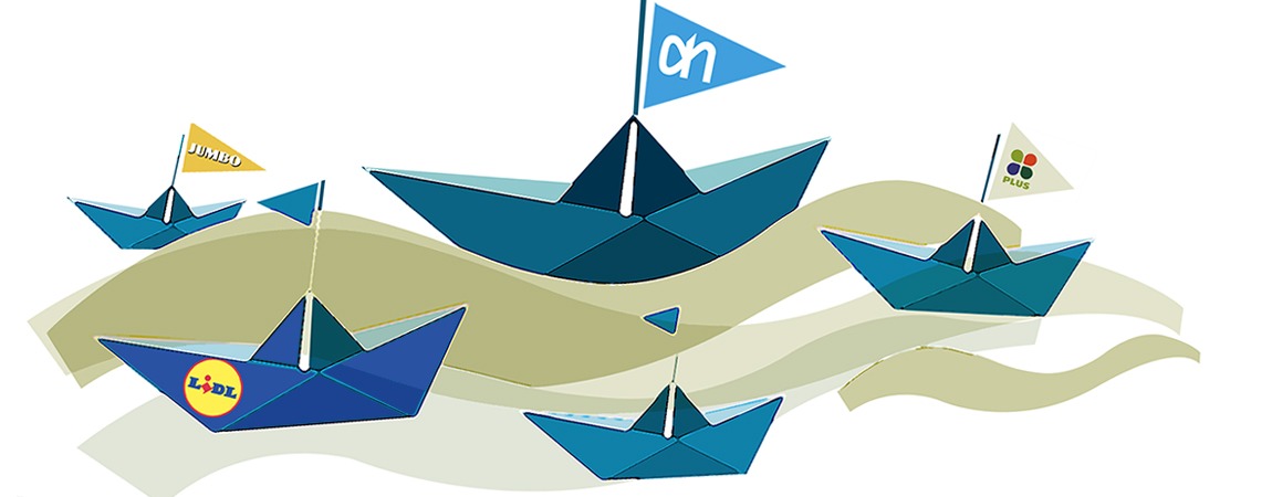 Positioneren - Elk merk verdient een unieke positionering