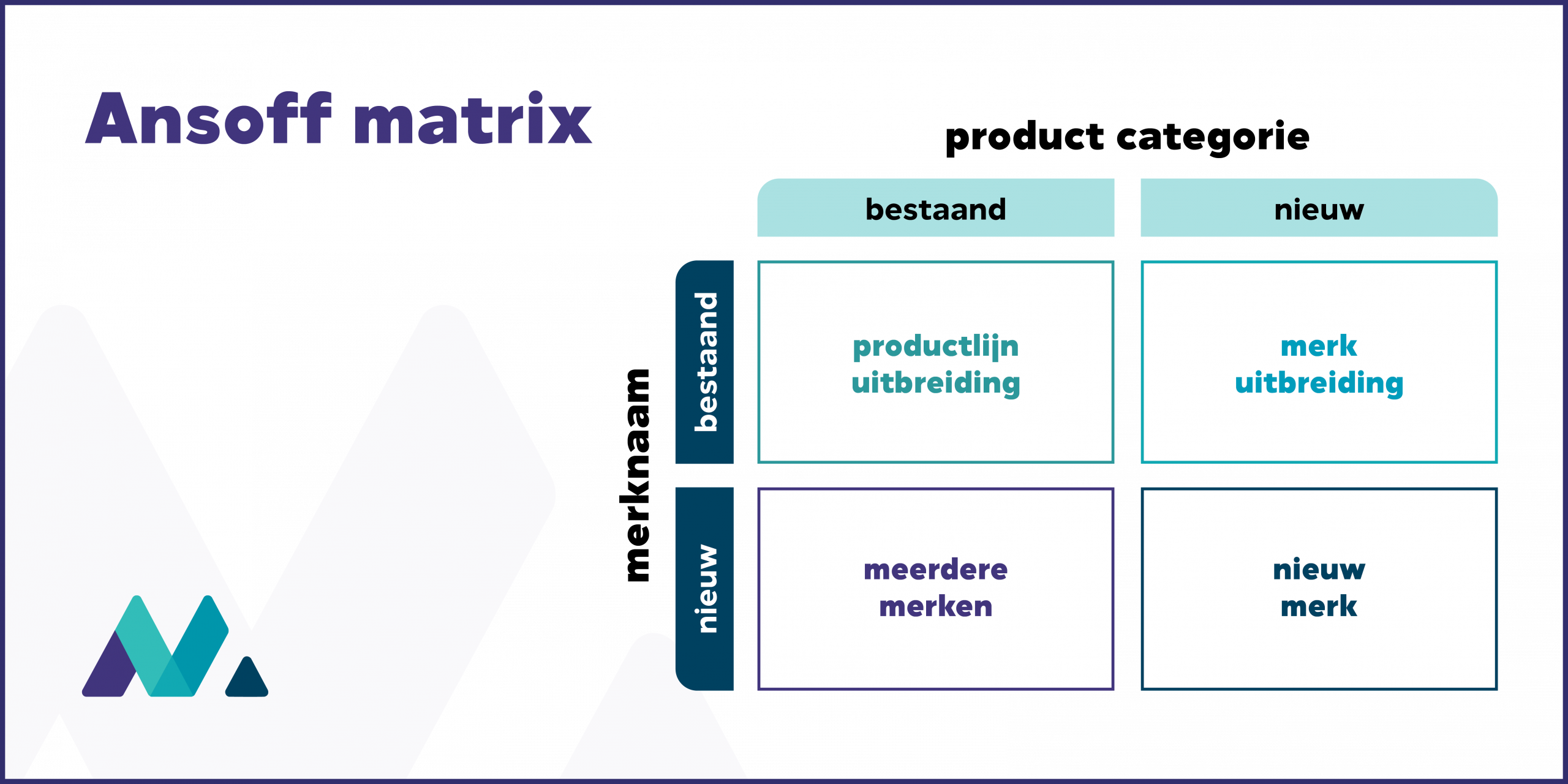 Merkstrategie bepalen met praktische modellen en voorbeelden